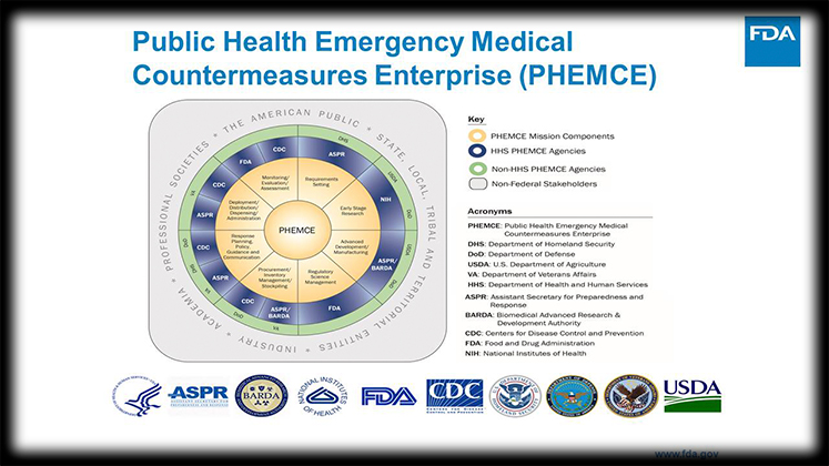 On-TRAC Media Library