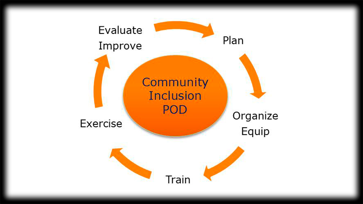 On-TRAC Media Library